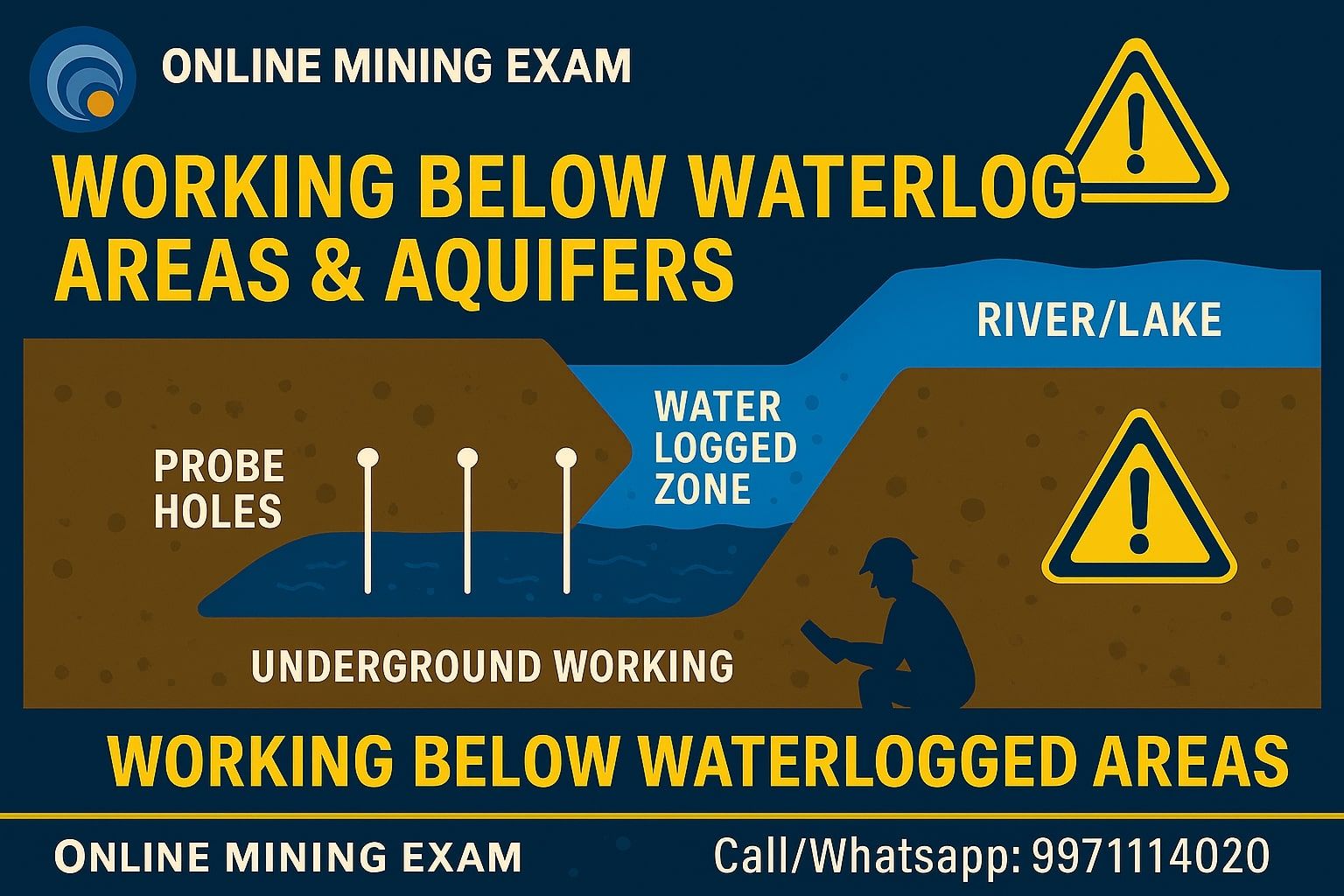 Working Under Waterlogged Areas, Aquifers & Surface Water Bodies | DGMS ...